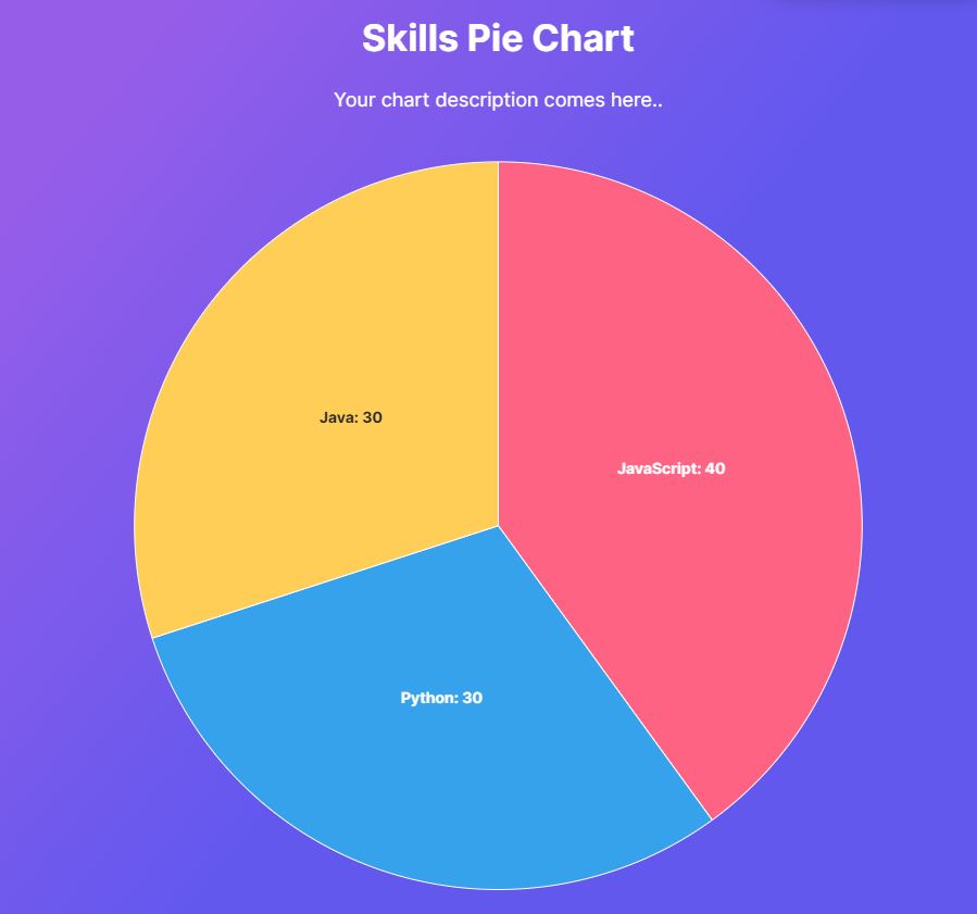 Skills Pie Chart