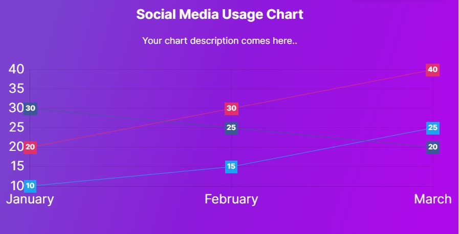 Social Media Usage Chart