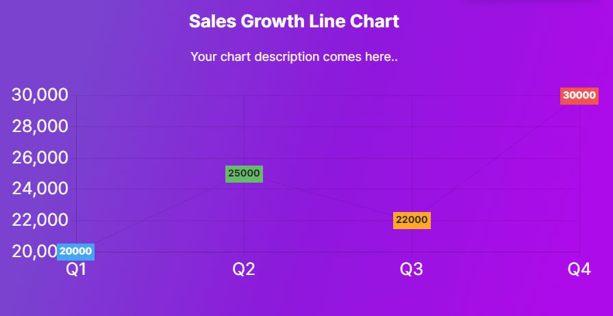Sales Growth Line Chart
